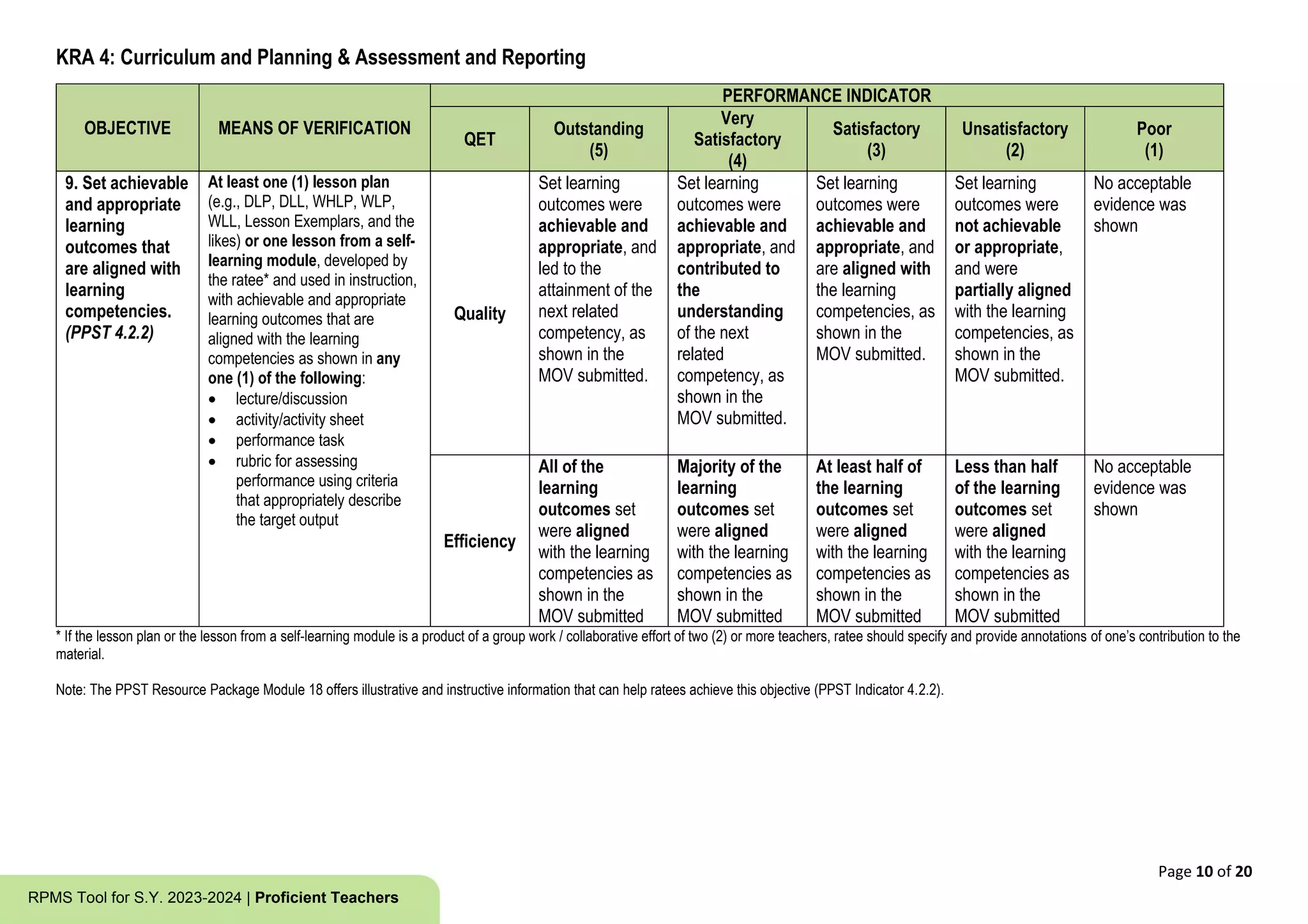 Annex A2 RPMS Tool for Proficient Teachers SY 2023-2024.pdf