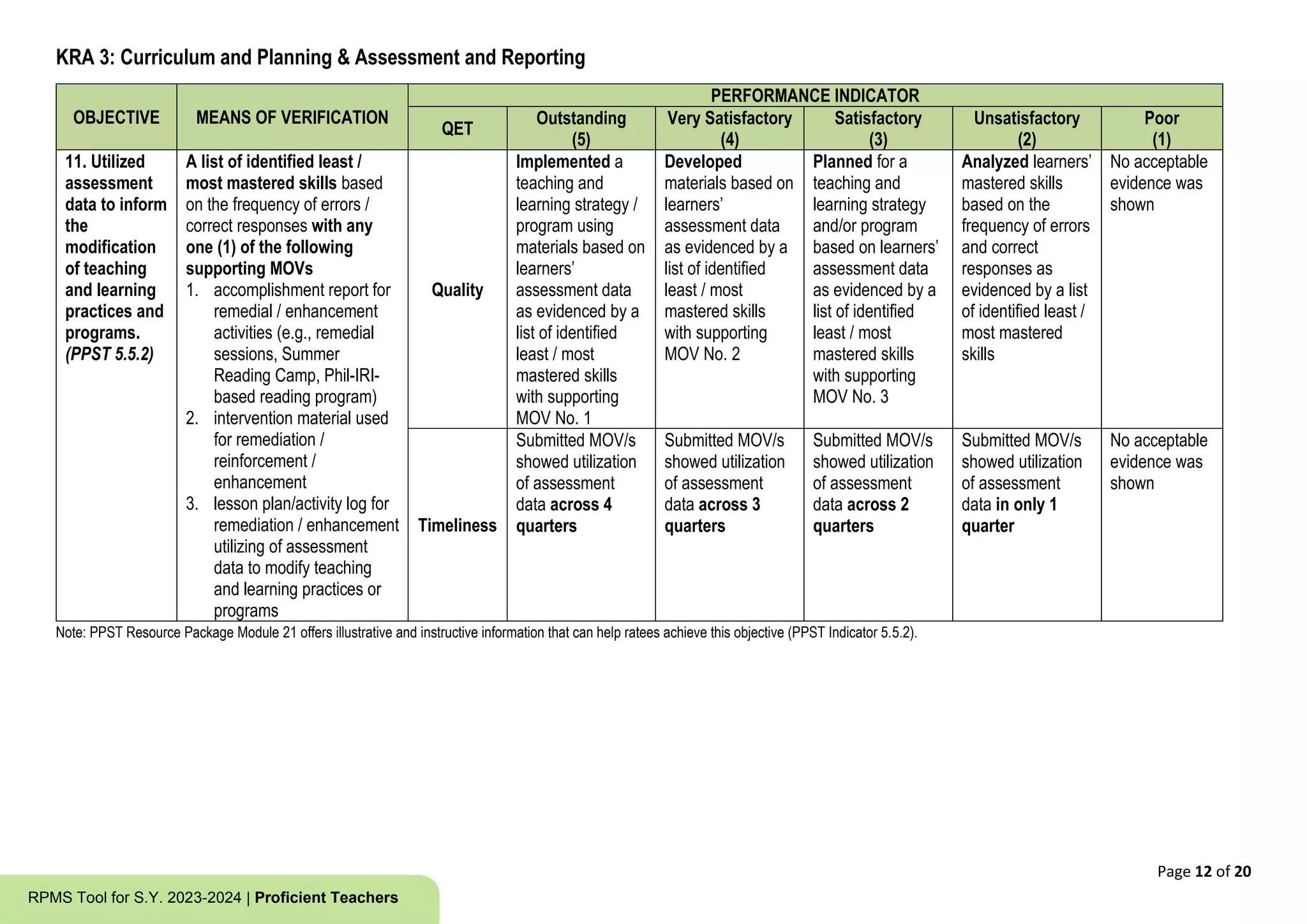 Annex A2 RPMS Tool for Proficient Teachers SY 2023-2024.pdf