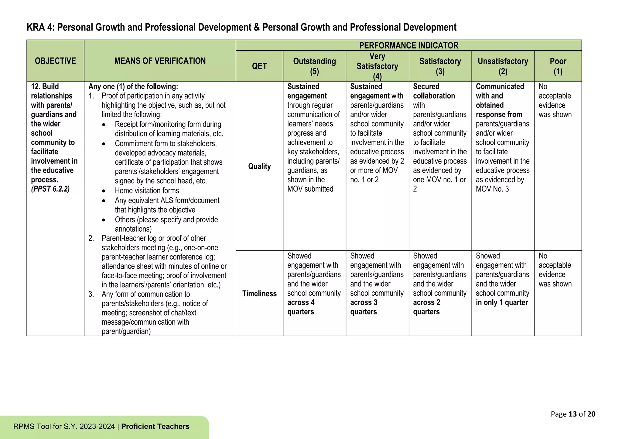 Annex A2 RPMS Tool for Proficient Teachers SY 2023-2024.pdf
