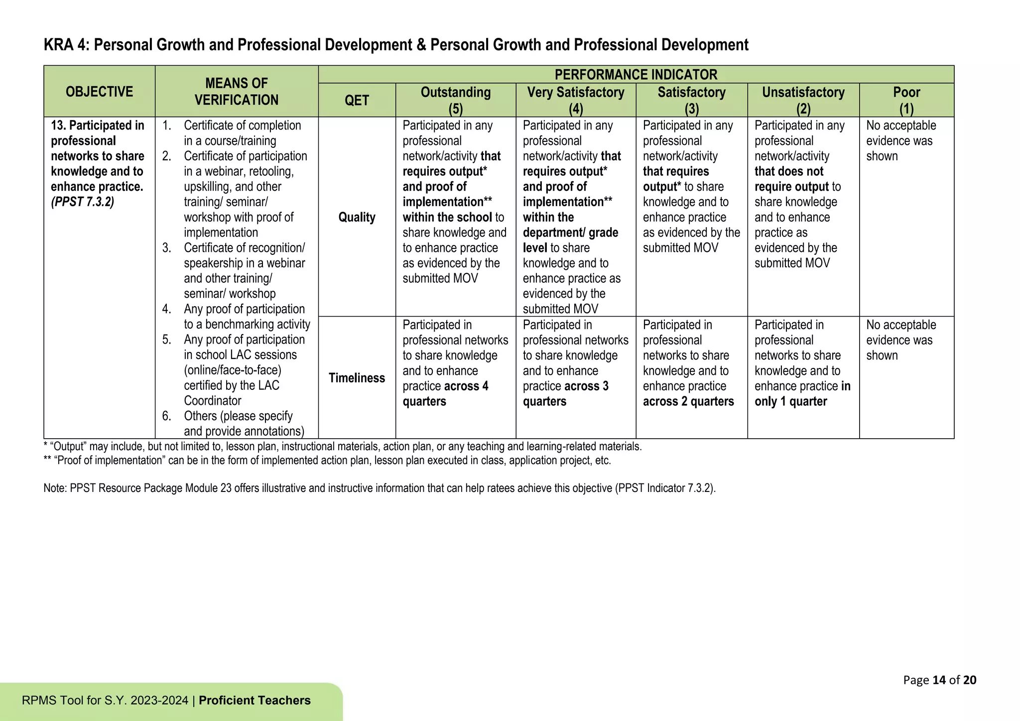 Annex A2 RPMS Tool for Proficient Teachers SY 2023-2024.pdf
