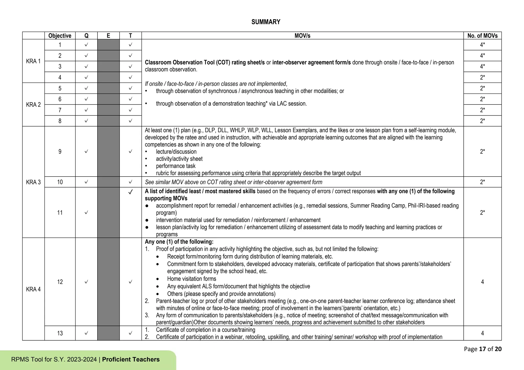 Annex A2 RPMS Tool for Proficient Teachers SY 2023-2024.pdf