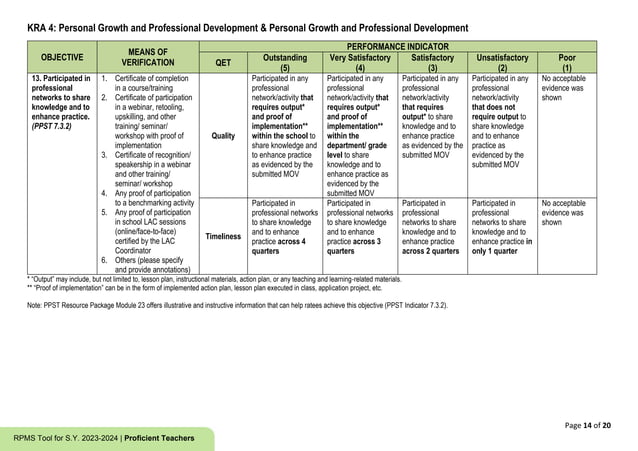 Annex A2 RPMS Tool for Proficient Teachers SY 2023-2024.pdf