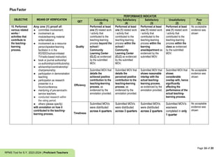 Annex A2 RPMS Tool for Proficient Teachers SY 2023-2024.pdf
