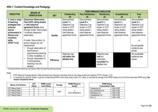 Annex A2 RPMS Tool for Proficient Teachers SY 2023-2024.pdf