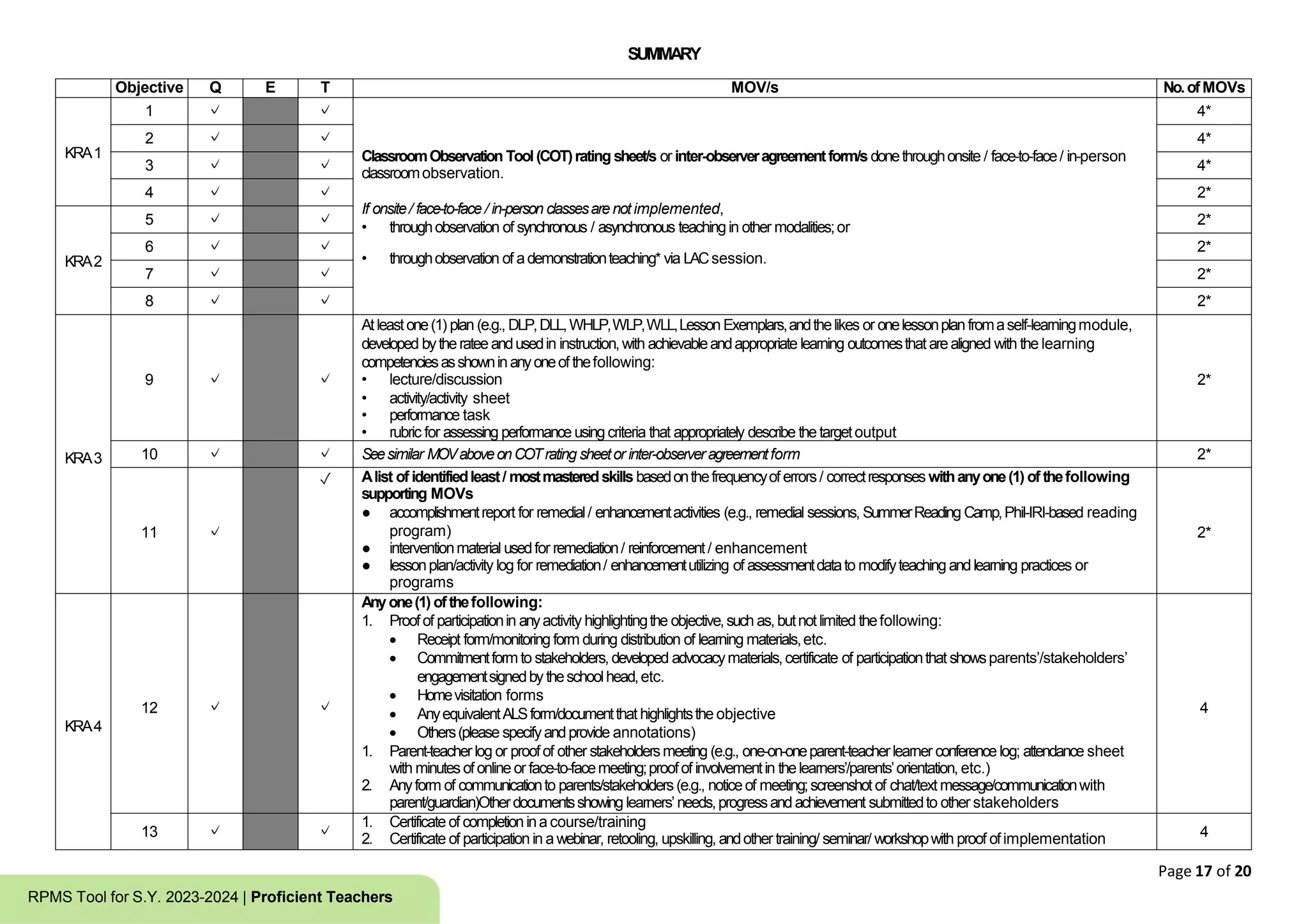 Annex A2 RPMS Tool for Proficient Teachers SY 2023-2024.pptx