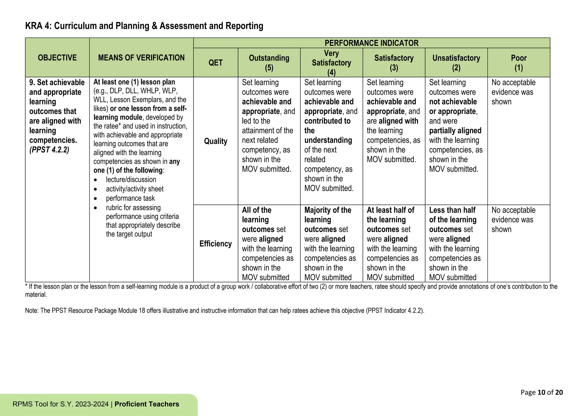 Annex A2 RPMS Tool for Proficient Teachers SY 2023-2024.pdf