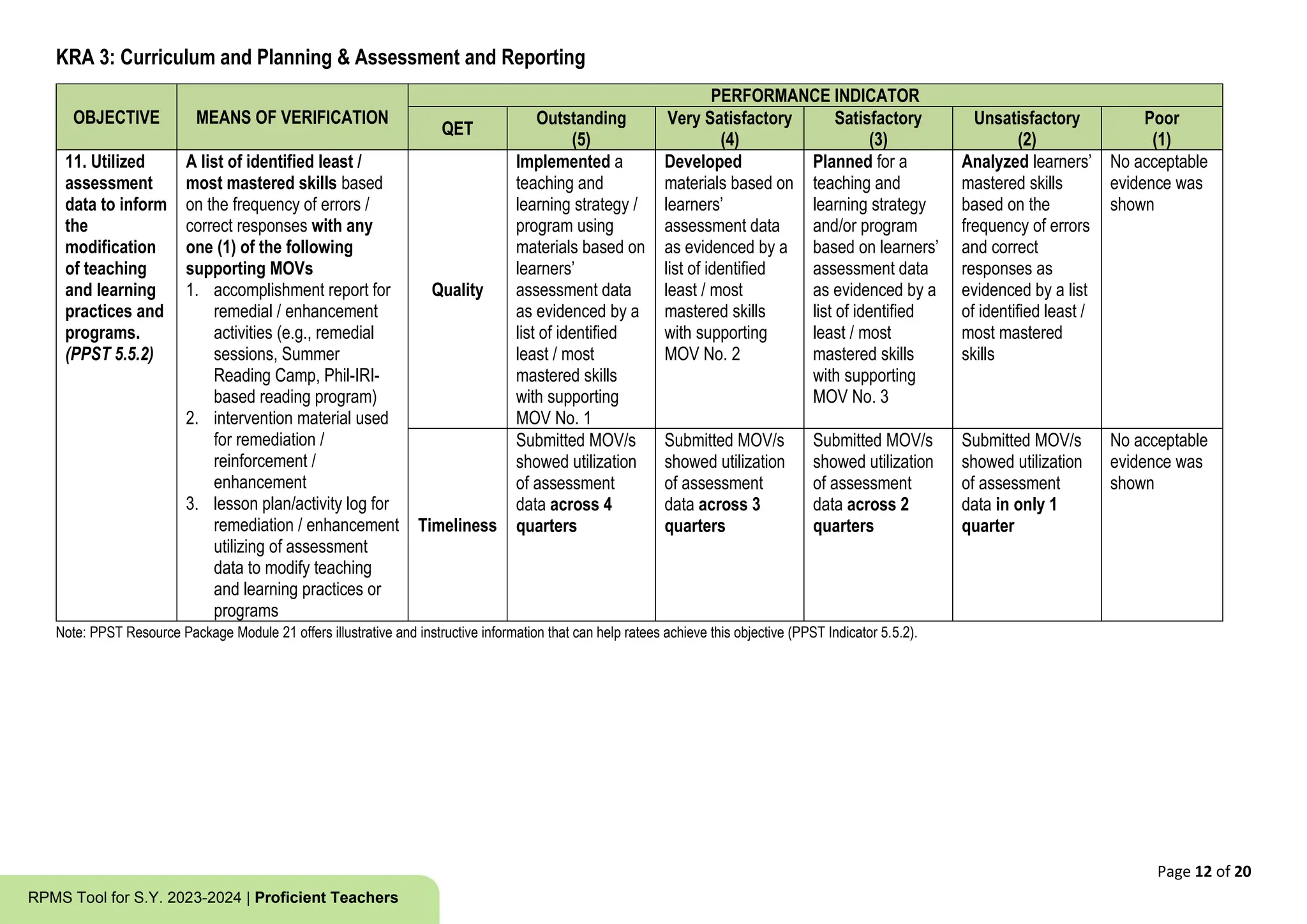 Annex A2 RPMS Tool for Proficient Teachers SY 2023-2024.pdf
