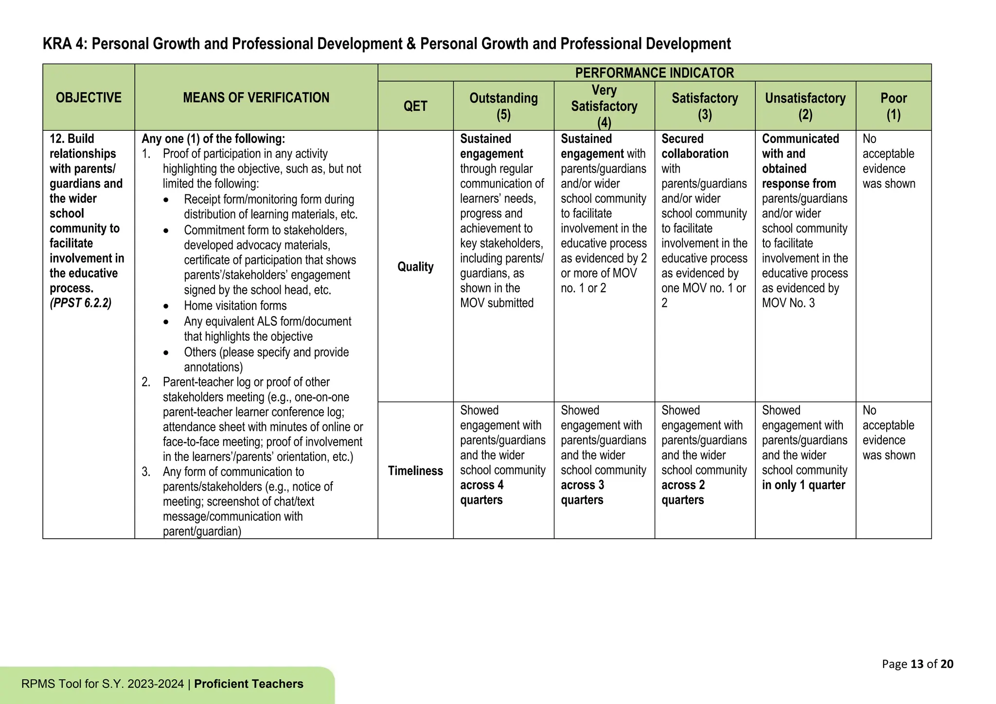 Annex A2 RPMS Tool for Proficient Teachers SY 2023-2024.pdf