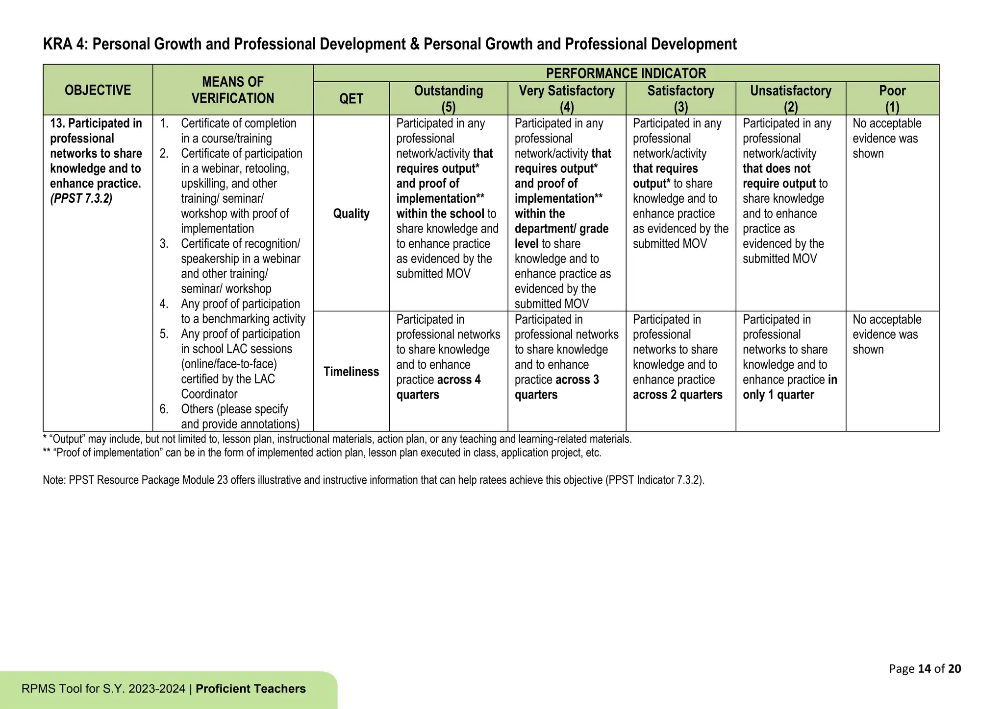 Annex A2 RPMS Tool for Proficient Teachers SY 2023-2024.pdf