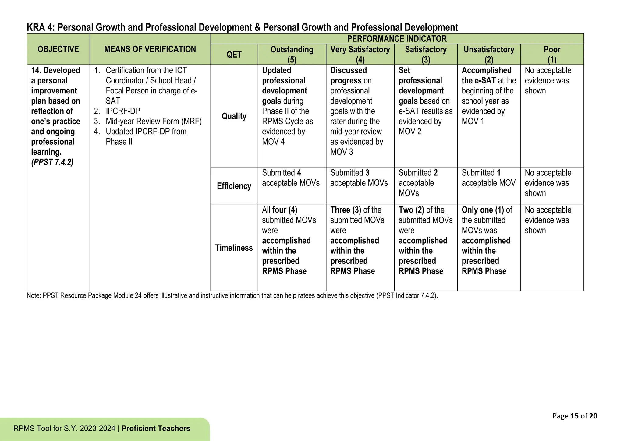 Annex A2 RPMS Tool for Proficient Teachers SY 2023-2024.pdf
