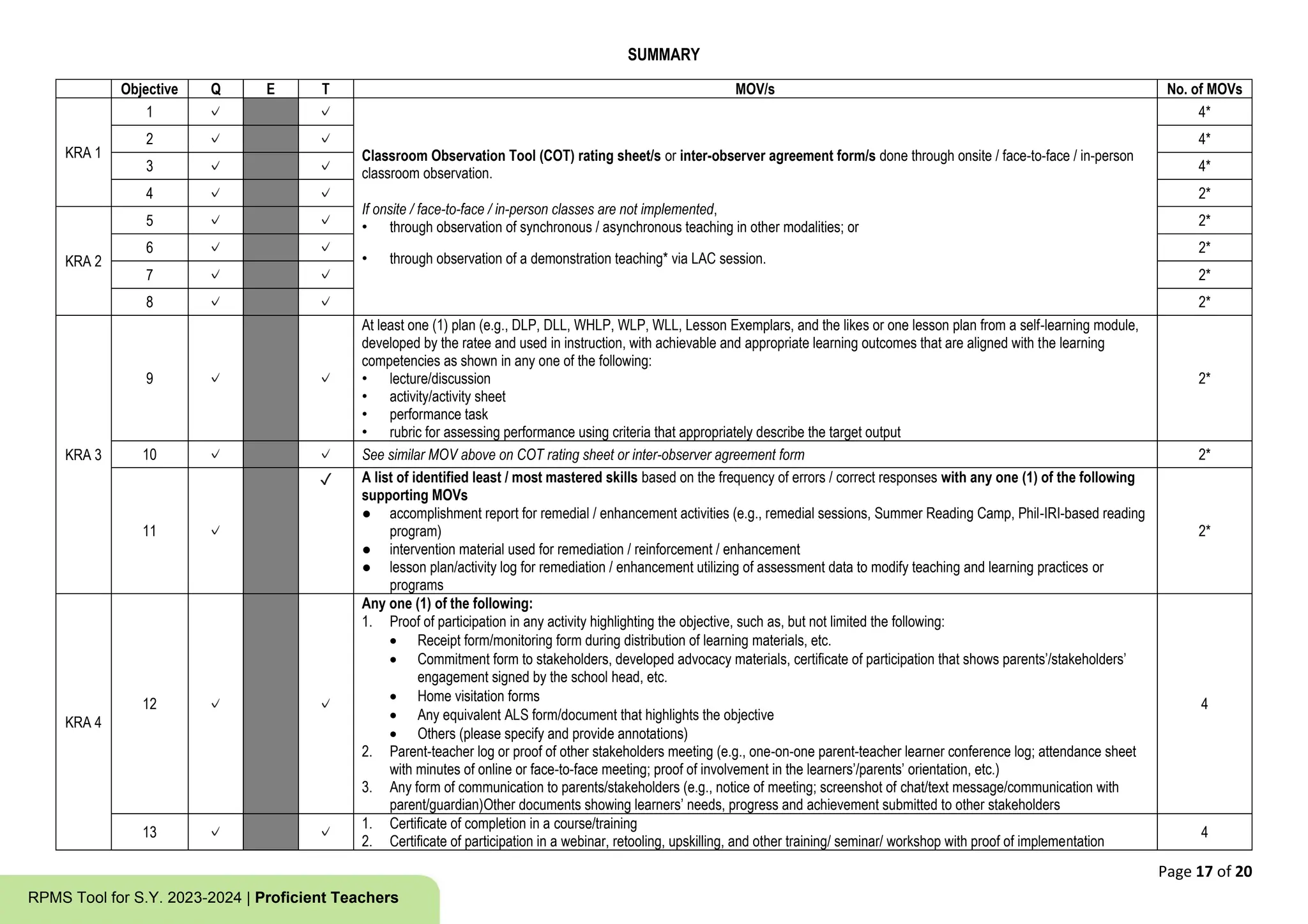 Annex A2 RPMS Tool for Proficient Teachers SY 2023-2024.pdf