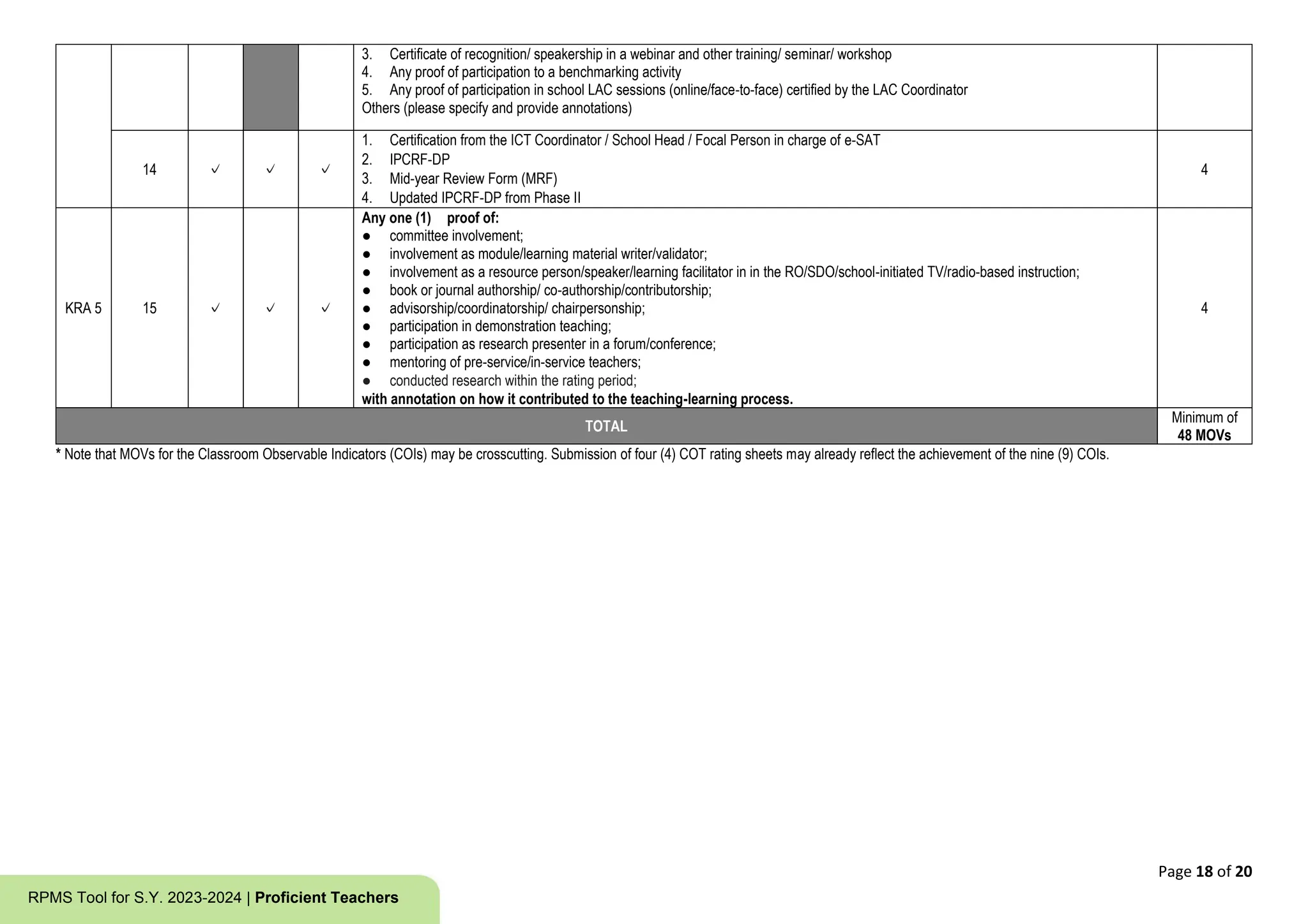 Annex A2 RPMS Tool for Proficient Teachers SY 2023-2024.pdf