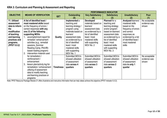 Annex A2 RPMS Tool for Proficient Teachers SY 2023-2024.pdf
