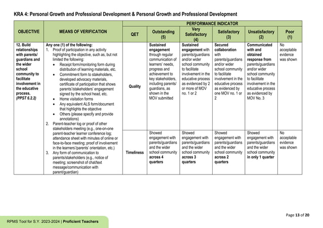 Annex A2 RPMS Tool for Proficient Teachers SY 2023-2024.pdf