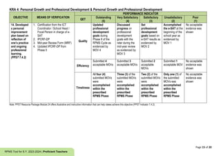 Annex A2 RPMS Tool for Proficient Teachers SY 2023-2024.pdf
