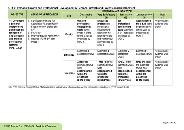 Annex A2 RPMS Tool for Proficient Teachers SY 2023-2024.pdf