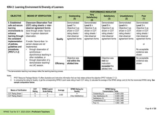 Annex A2 RPMS Tool for Proficient Teachers SY 2023-2024.pdf