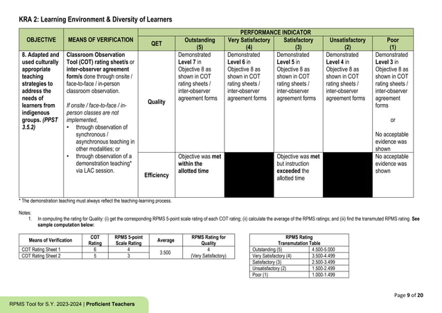 Annex A2 RPMS Tool for Proficient Teachers SY 2023-2024.pdf