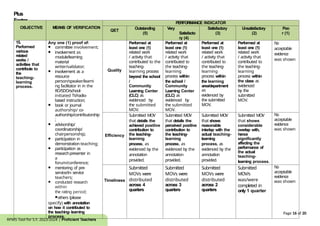 Annex A2 RPMS Tool for Proficient Teachers SY 2023-2024 (1).pptx