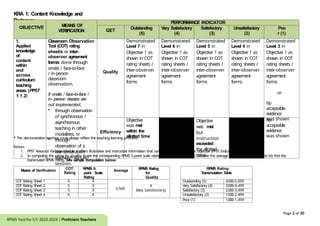 Annex A2 RPMS Tool for Proficient Teachers SY 2023-2024 (1).pptx