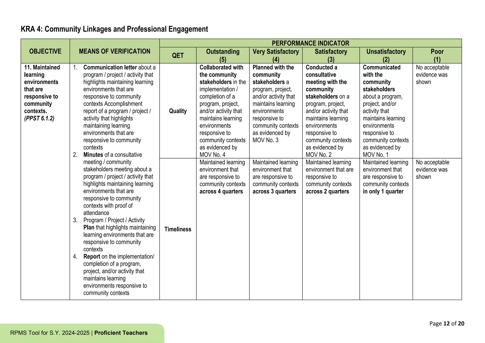 Annex A3 RPMS Tool for Proficient Teachers SY 2024-2025.pdf
