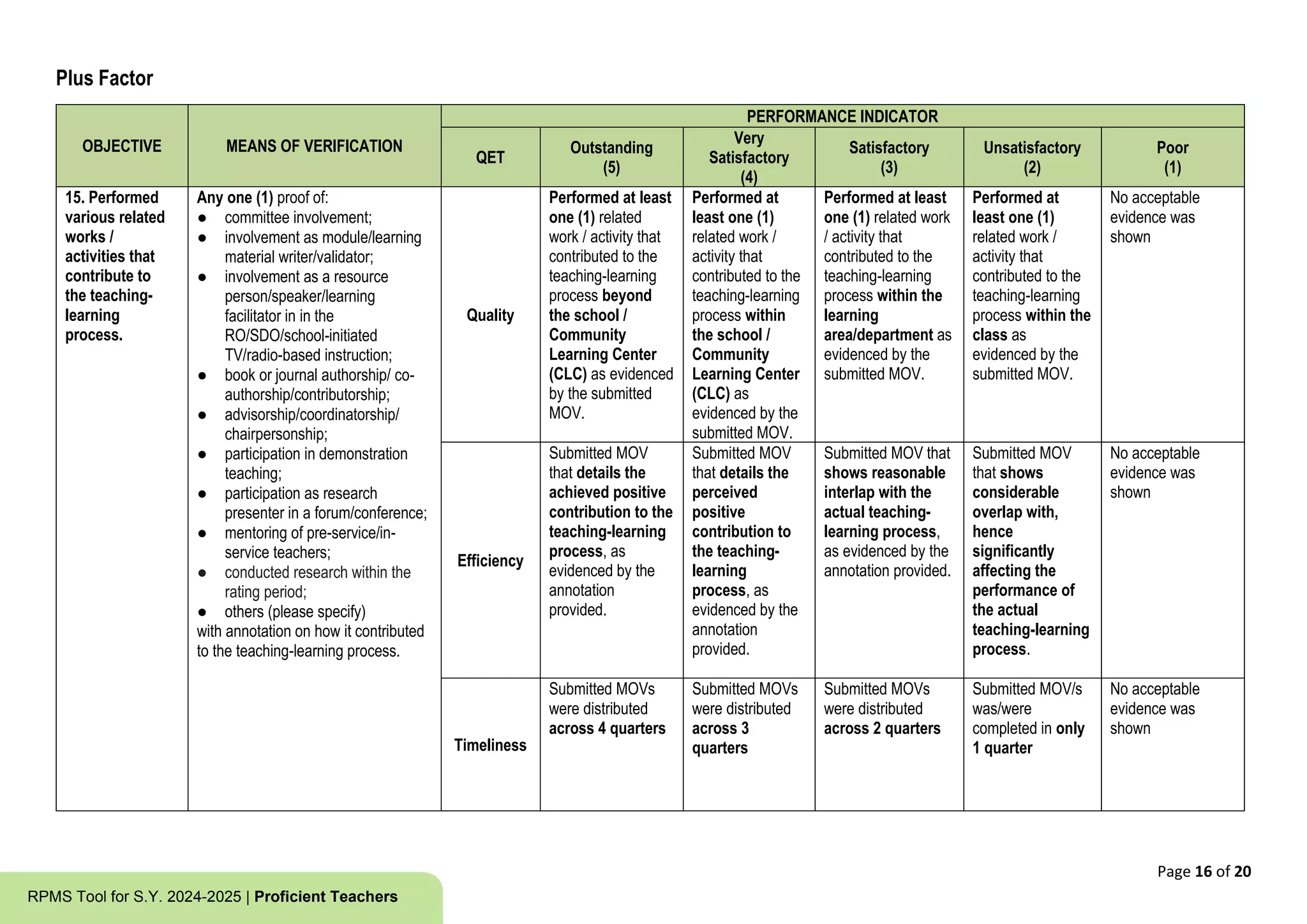 Annex A3 RPMS Tool for Proficient Teachers SY 2024-2025.pdf
