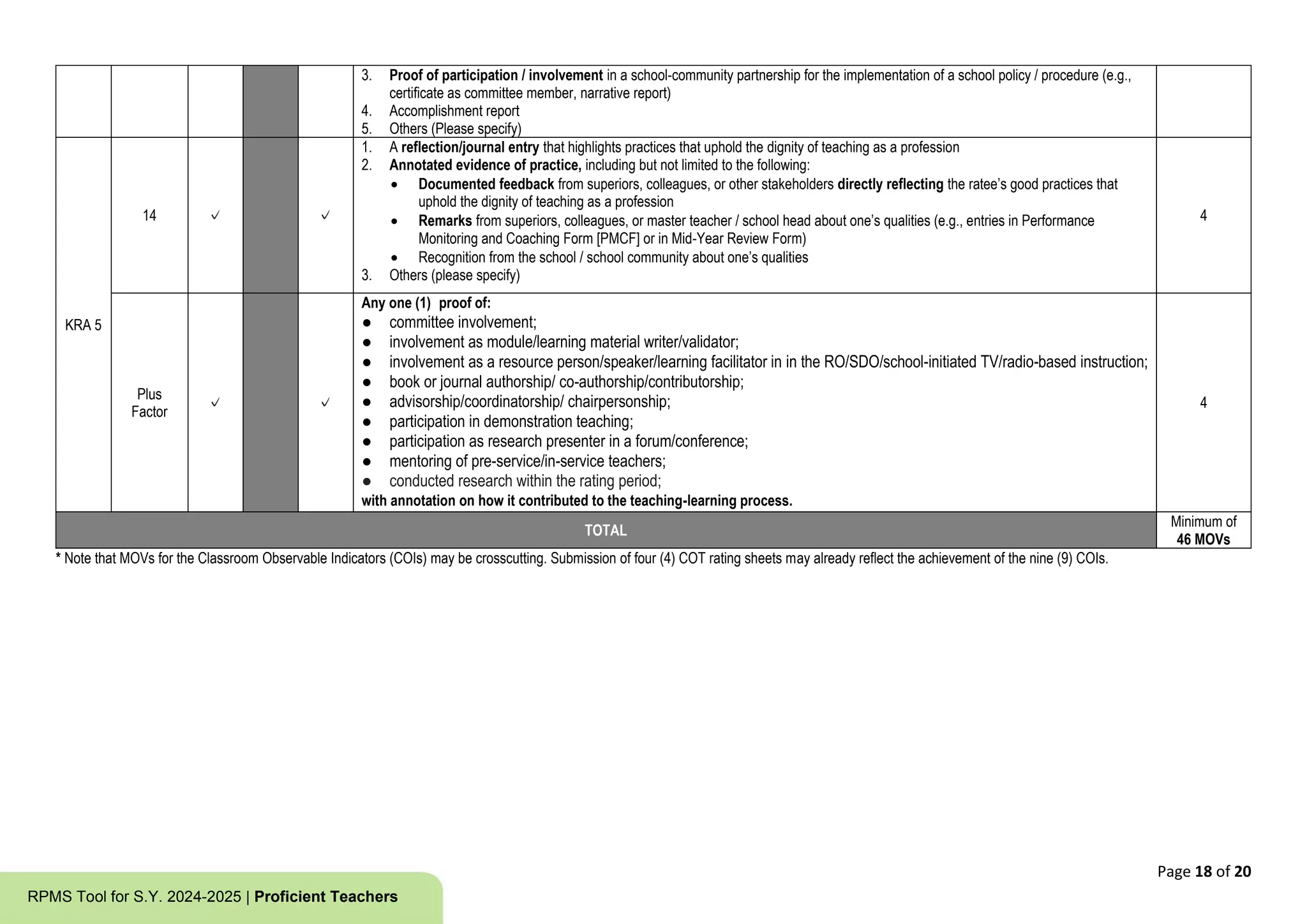 Annex A3 RPMS Tool for Proficient Teachers SY 2024-2025.pdf