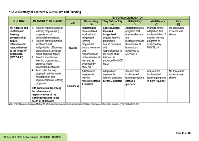 Annex A3 RPMS Tool for Proficient Teachers SY 2024-2025.pdf