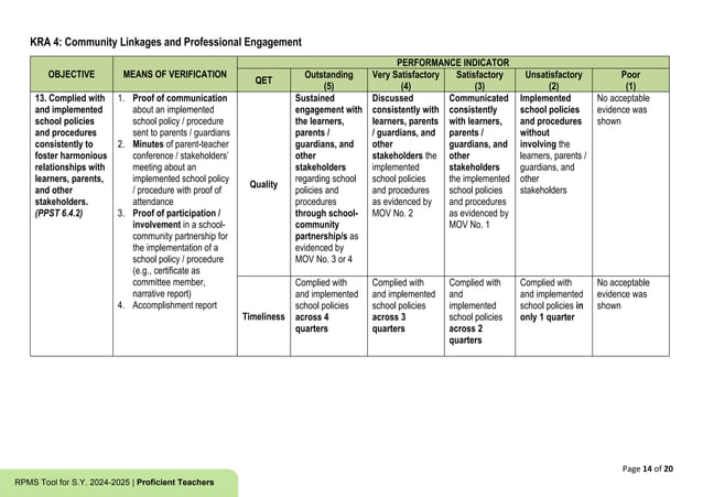 Annex A3 RPMS Tool for Proficient Teachers SY 2024-2025.pdf
