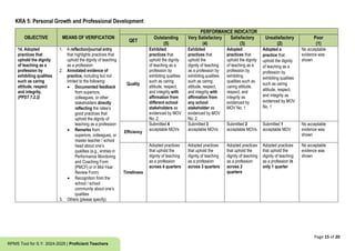 Annex A3 RPMS Tool for Proficient Teachers SY 2024-2025.pdf