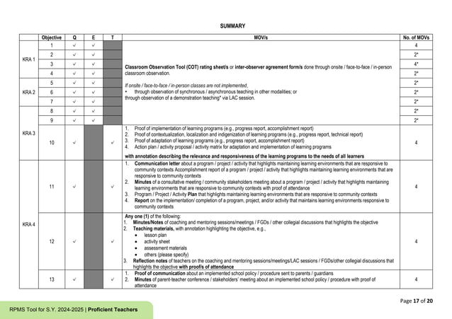 Annex A3 RPMS Tool for Proficient Teachers SY 2024-2025.pdf