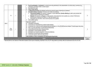 Annex A3 RPMS Tool for Proficient Teachers SY 2024-2025.pdf