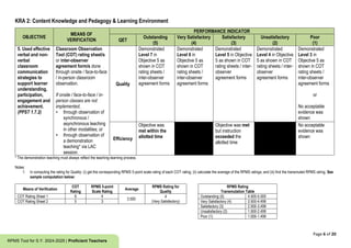 Annex A3 RPMS Tool for Proficient Teachers SY 2024-2025.pdf