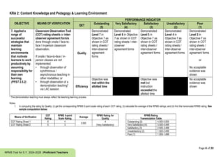 Annex A3 RPMS Tool for Proficient Teachers SY 2024-2025.pdf