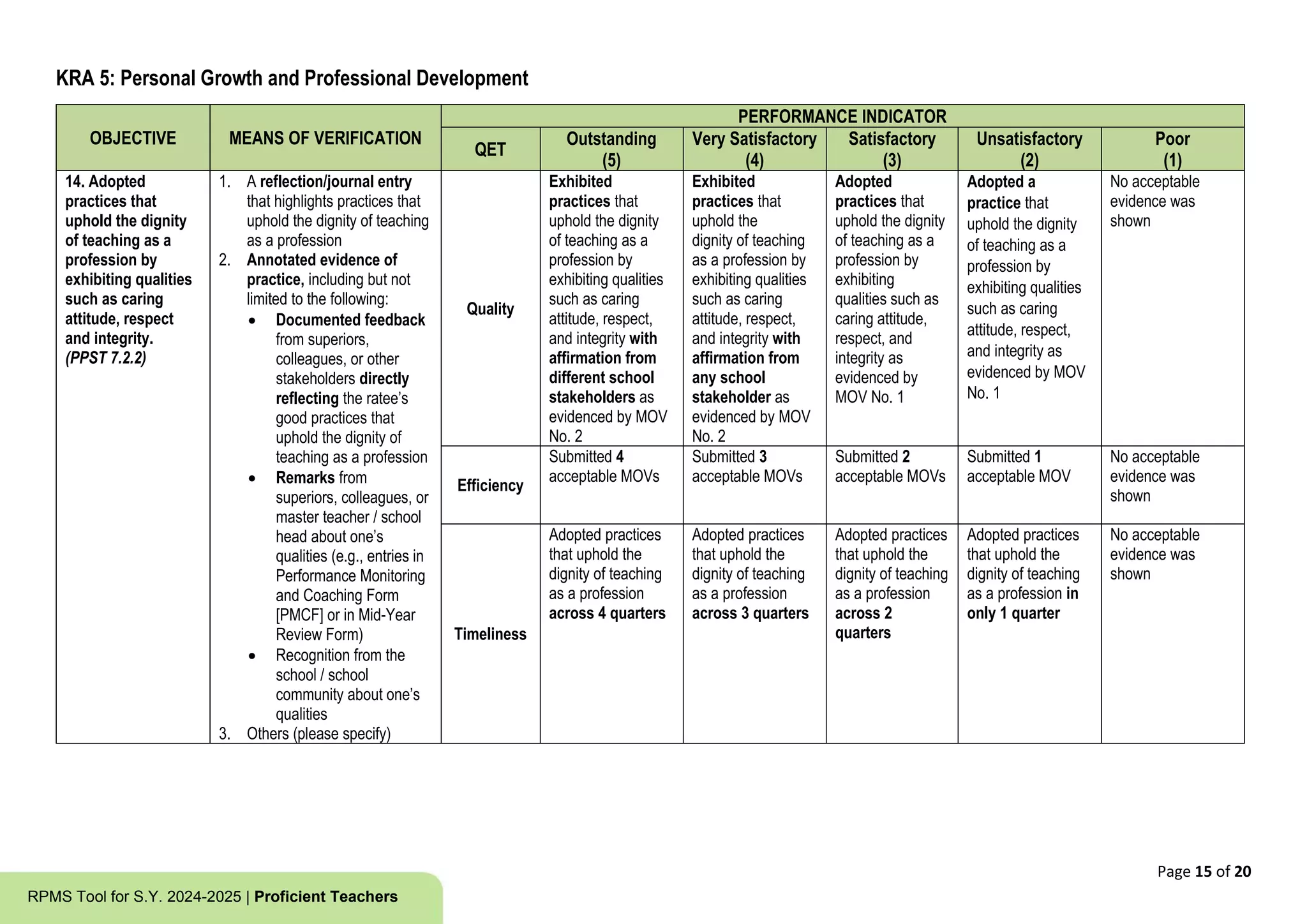 Annex A3 RPMS Tool for Proficient Teachers SY 2024-2025.pdf