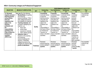 Annex A3 RPMS Tool for Proficient Teachers SY 2024-2025.pdf