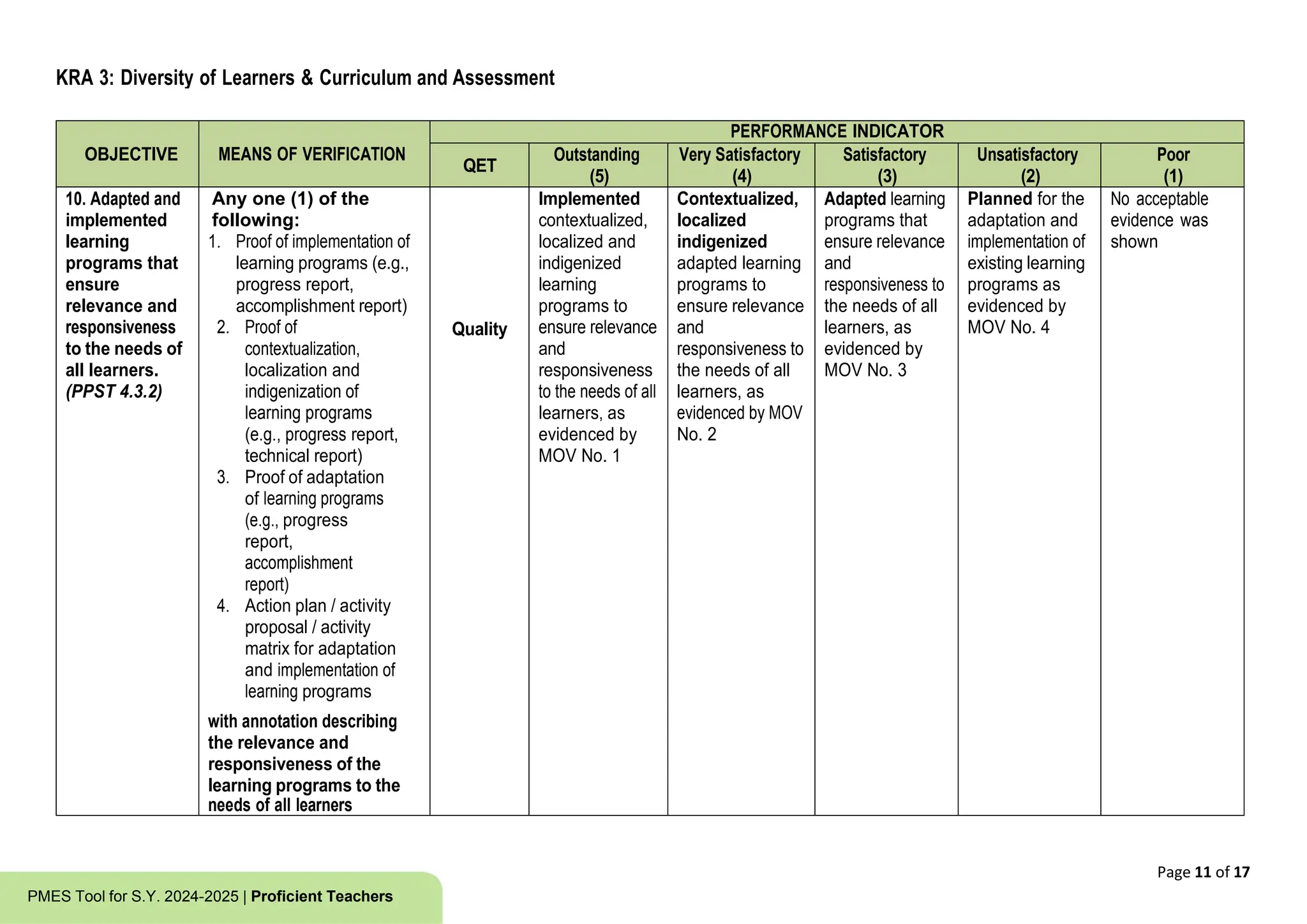 Annex A_PMES Tool for Proficient Teachers SY 2024-2025.pdf