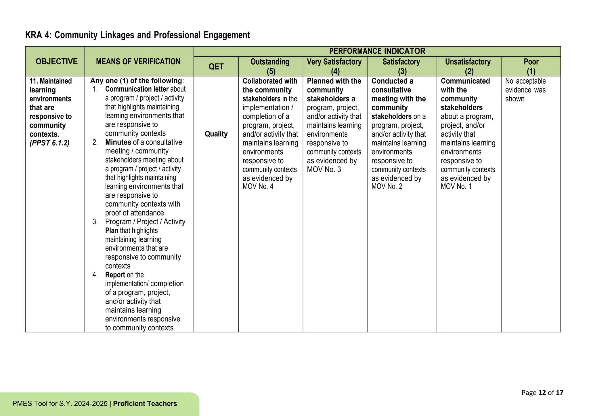 Annex A_PMES Tool for Proficient Teachers SY 2024-2025.pdf