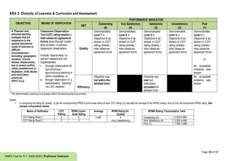 Annex A_PMES Tool for Proficient Teachers SY 2024-2025.pdf