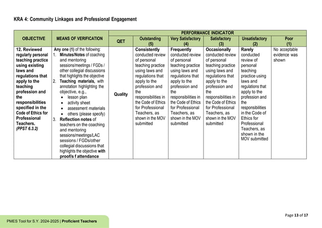 Annex A_PMES Tool for Proficient Teachers SY 2024-2025.pdf