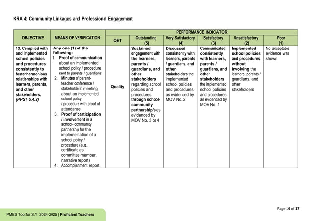 Annex A_PMES Tool for Proficient Teachers SY 2024-2025.pdf