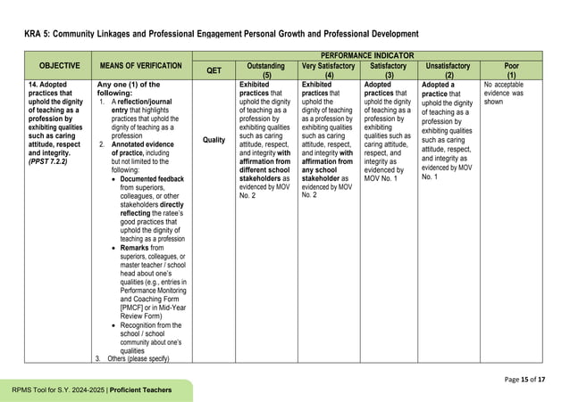 Annex A_PMES Tool for Proficient Teachers SY 2024-2025.pdf