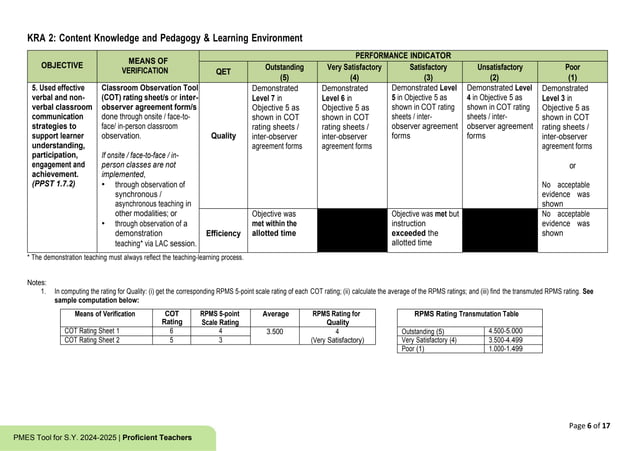 Annex A_PMES Tool for Proficient Teachers SY 2024-2025.pdf