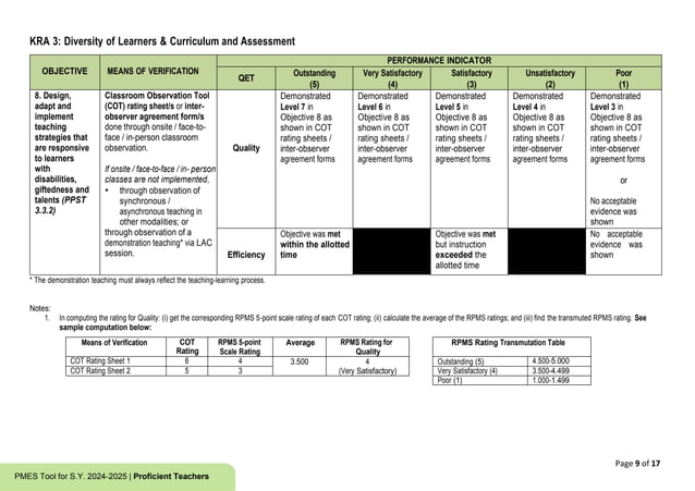 Annex A_PMES Tool for Proficient Teachers SY 2024-2025.pdf