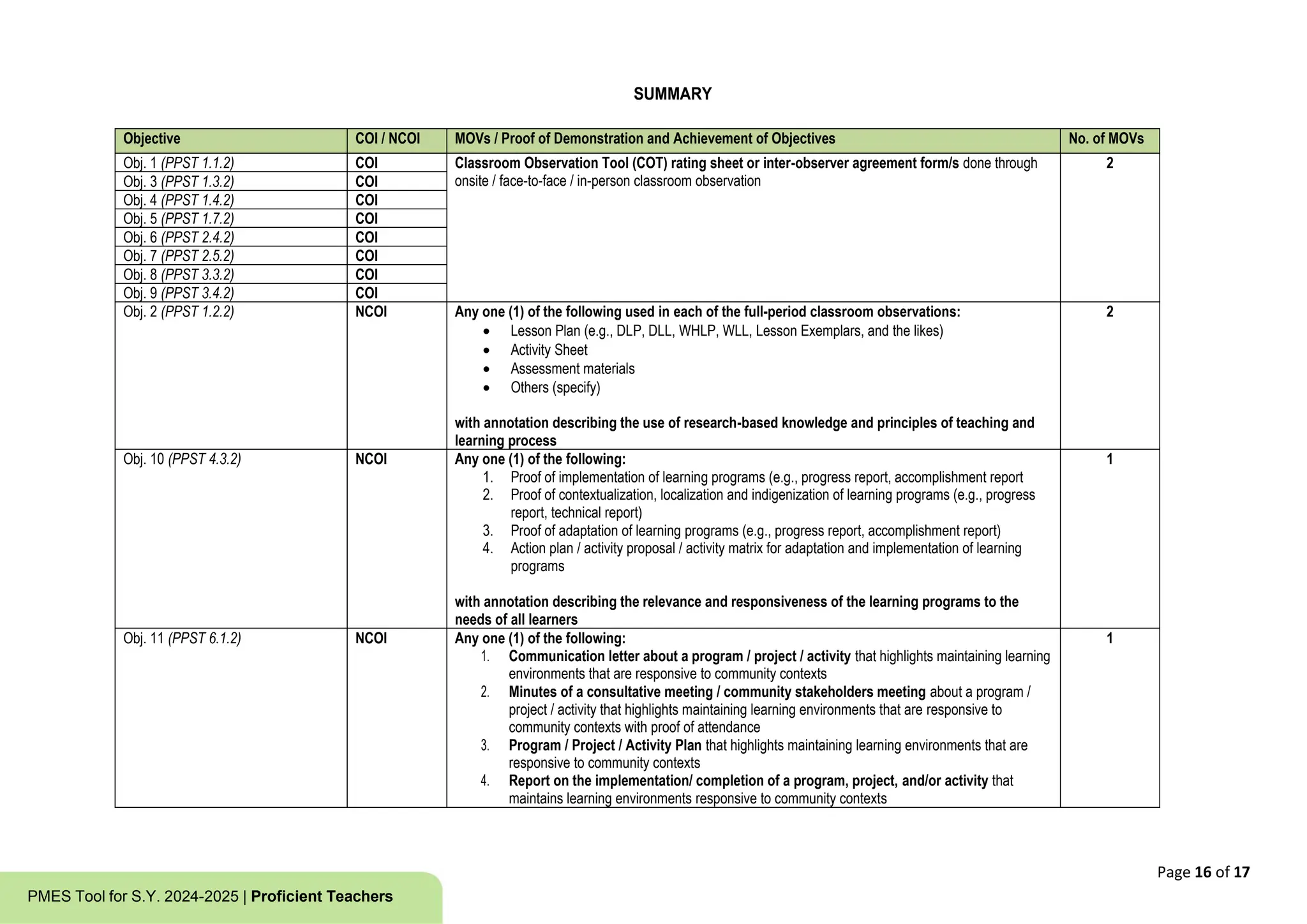 Annex A_PMES Tool for Proficient Teachers SY 2024-2025.pdf