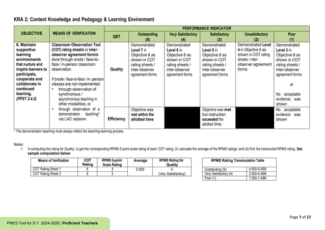 Annex A_PMES Tool for Proficient Teachers SY 2024-2025.pdf
