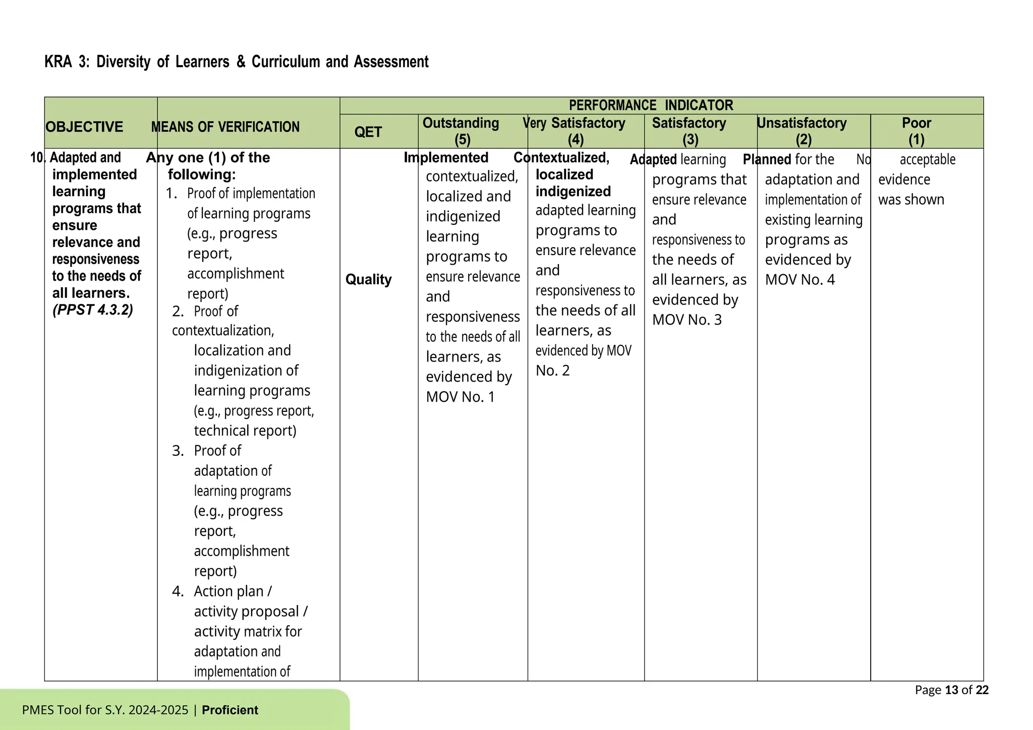 Annex A_PMES Tool for Proficient Teachers SY 2024-2025.docx