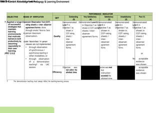 Annex A_PMES Tool for Proficient Teachers SY 2024-2025.docx