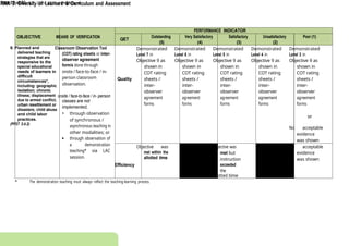 Annex A_PMES Tool for Proficient Teachers SY 2024-2025.docx