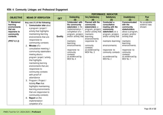 Annex A_PMES Tool for Proficient Teachers SY 2024-2025.docx